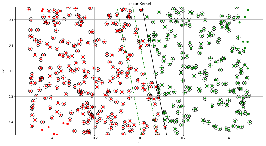 Islr Chapter 9 Support Vector Machines Part 5 Exercises Applied Amit Rajan Blog